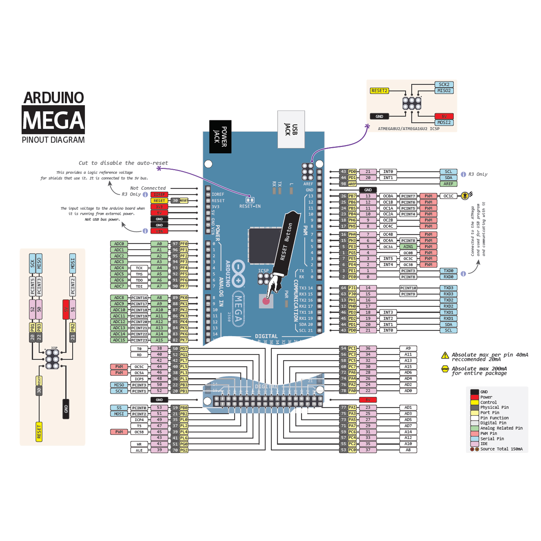Arduino Mega 2560 Development Board – Wholesale | Digitalelectronics.lk